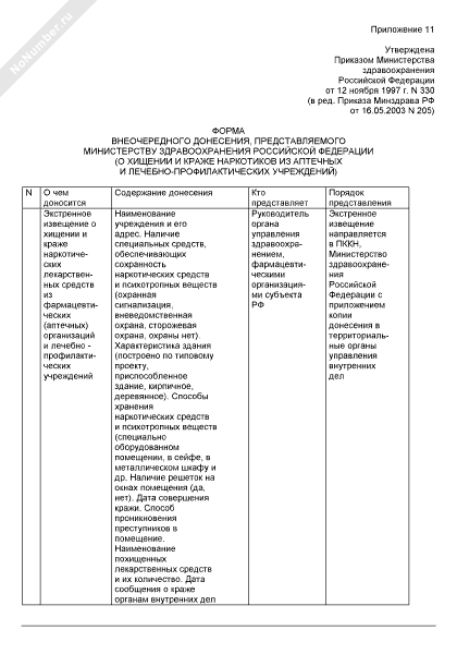 Форма внеочередного донесения представляемого Министерству здравоохранения Российской Федерации